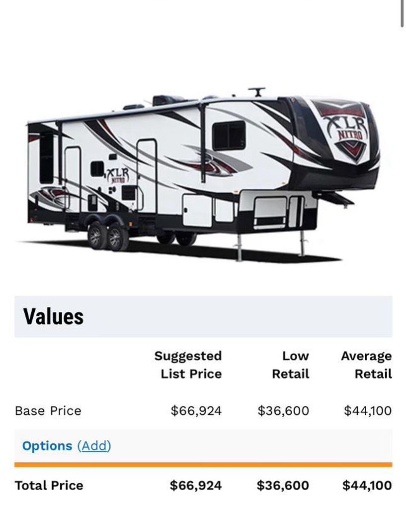 2018 Forest River XLR Nitro 29DK5 - National Vehicle